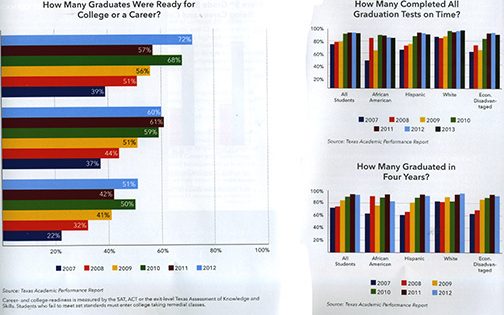 Chamber, LISD team to enhance college readiness – Post Register